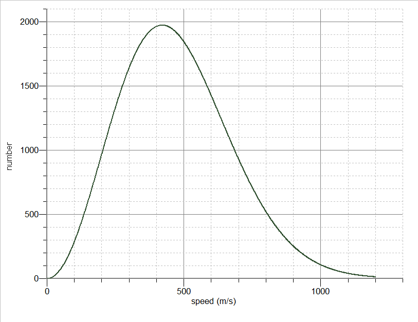 Solved Consider the following plot displaying the number of | Chegg.com