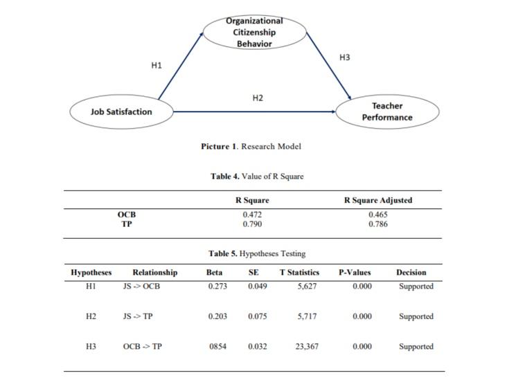 Solved a.In the assessment of reflective measurement model, | Chegg.com