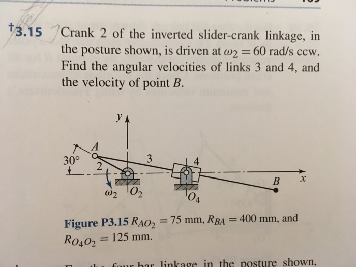 Solved t3.15 Crank 2 of the inverted slider-crank linkage, | Chegg.com