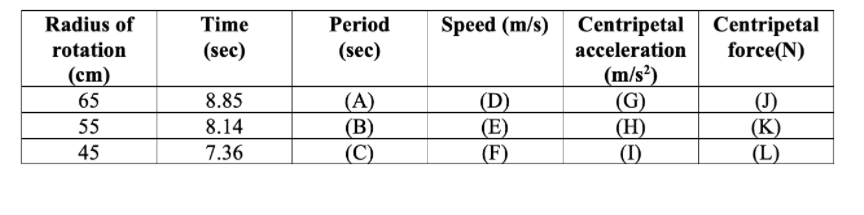 Solved The following data were obtained from the experiment | Chegg.com