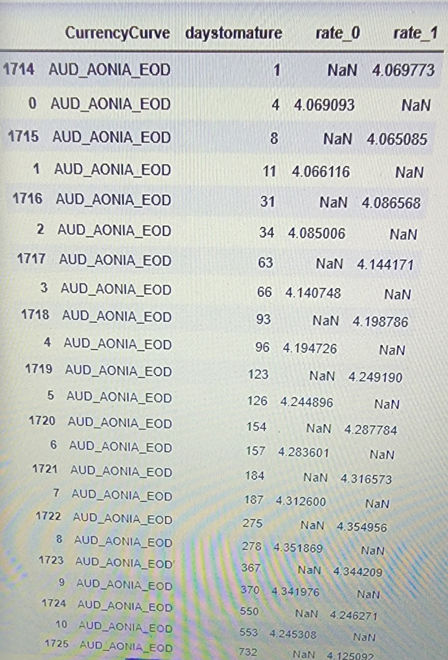 Solved Datascience/MLI have a dataset df, using jupyter | Chegg.com