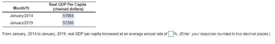 Solved Real GDP Per Capita (chained dollars) 51984 57256 | Chegg.com