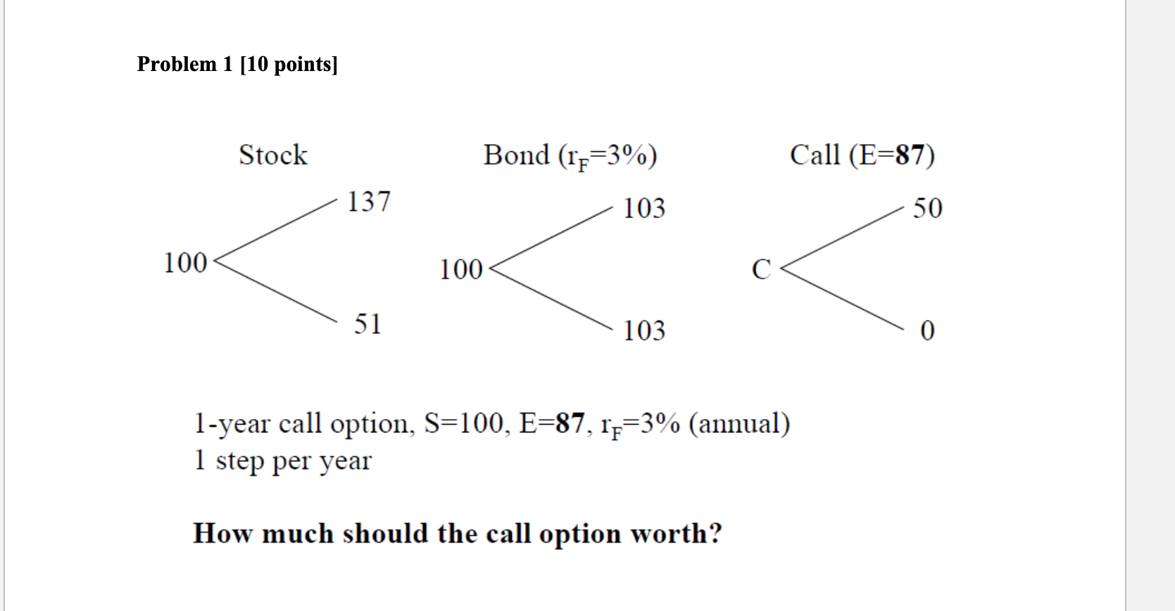 Solved Problem 1 [10 points] 1-year call option, | Chegg.com
