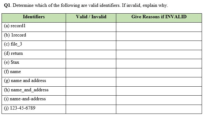 Solved Ql. Determine which of the following are valid | Chegg.com