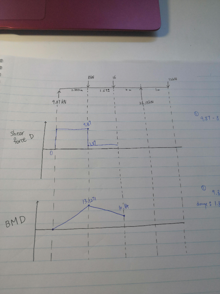 Solved plz, show an easy method to draw two graphs, simple | Chegg.com