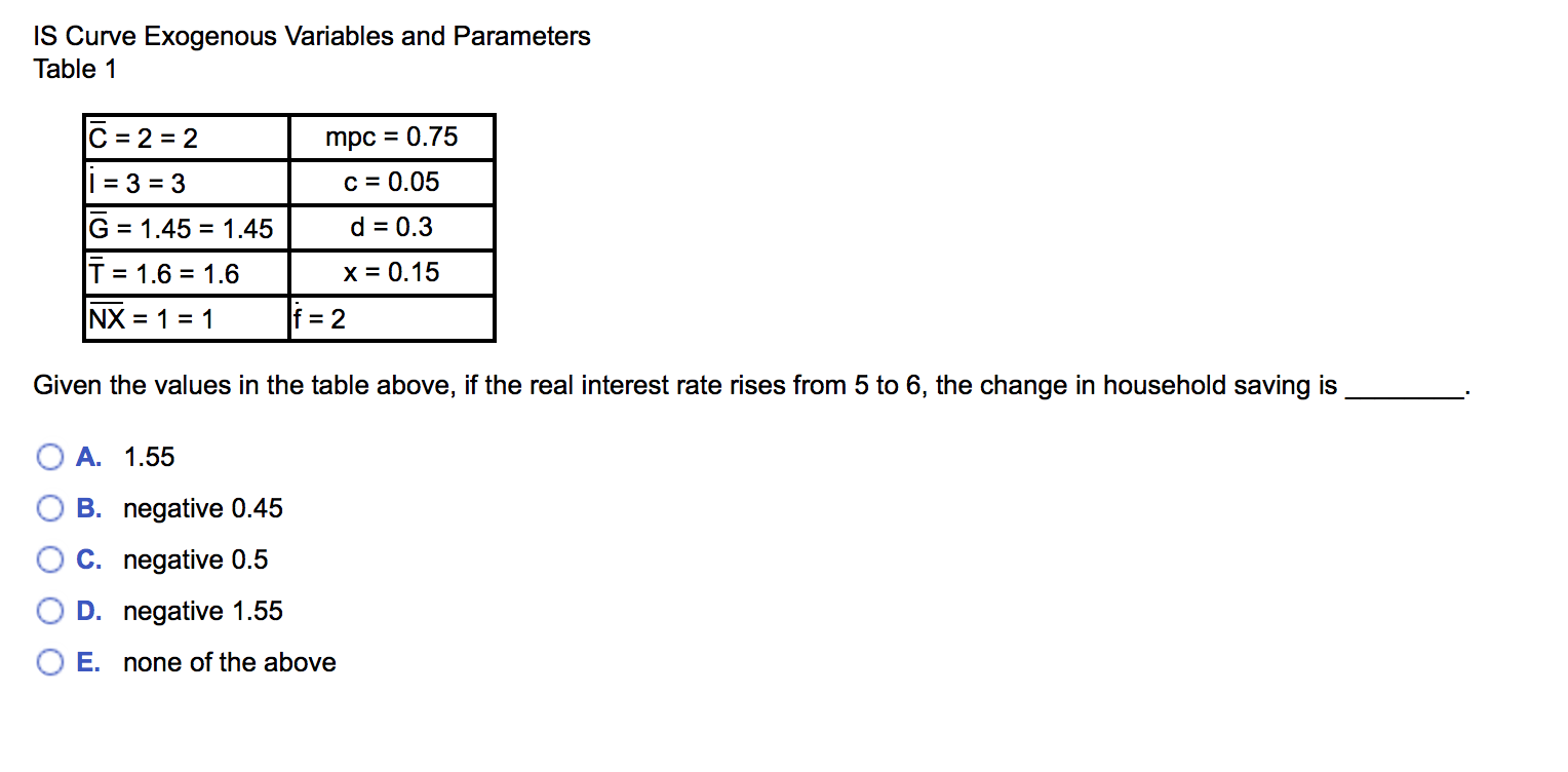 IS Curve Exogenous Variables and Parameters Table 1 C | Chegg.com