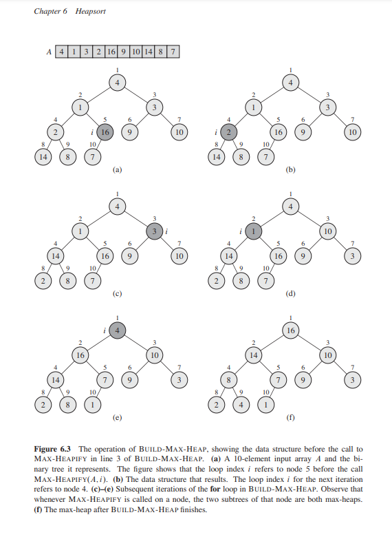 Solved Chapter 6 Heapsort A 4 13 2 16 9 10 14 8 7 1 6 10 16 | Chegg.com
