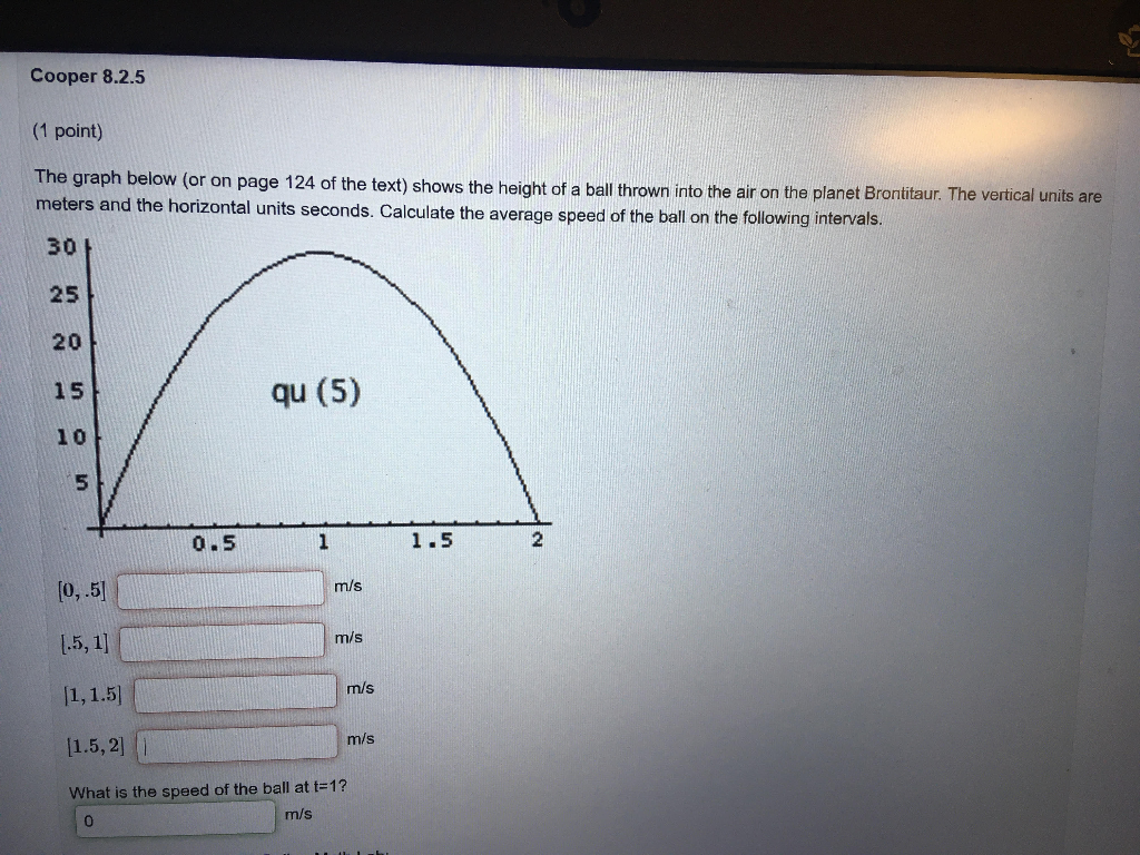 Solved Cooper 8.2.5 (1 point) The graph below (or on page | Chegg.com
