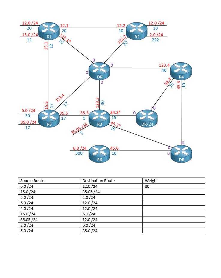 Solved Completely fill out the table | Chegg.com