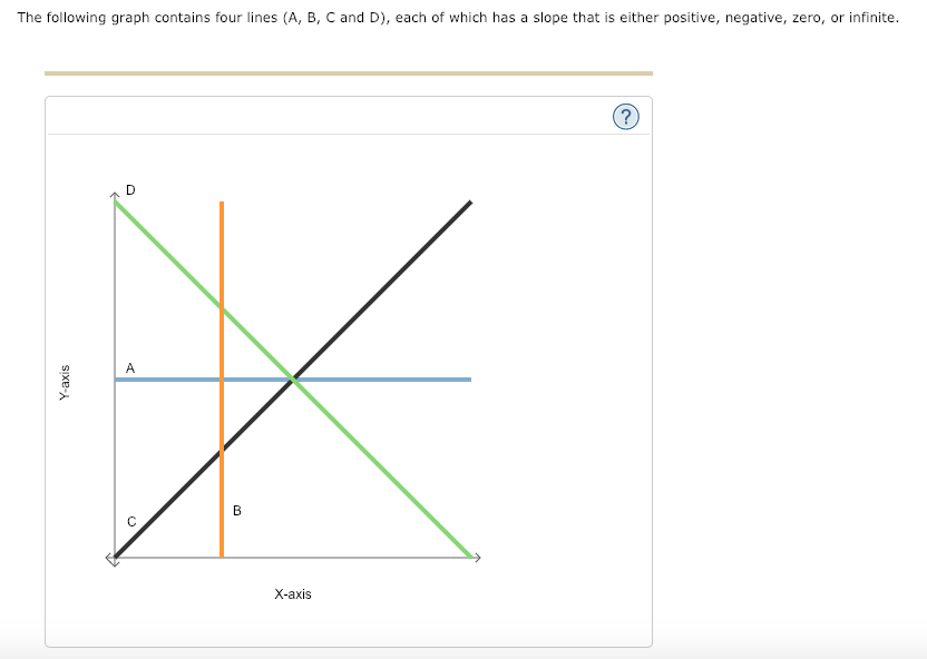 Solved The following graph contains four lines (A, B, C and | Chegg.com