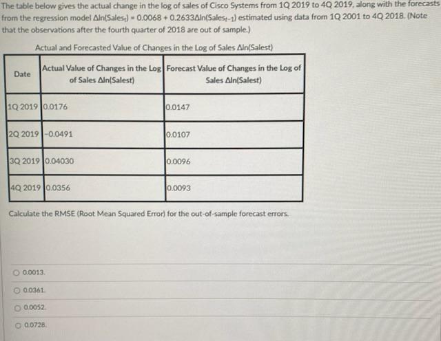 Solved The table below gives the actual change in the log of | Chegg.com