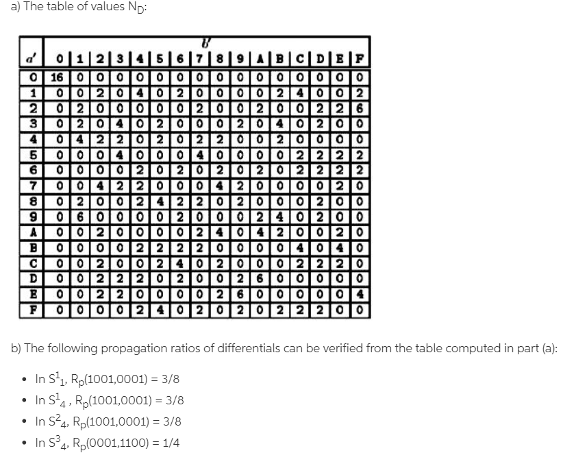 Can someone explain how to calculate step by step | Chegg.com