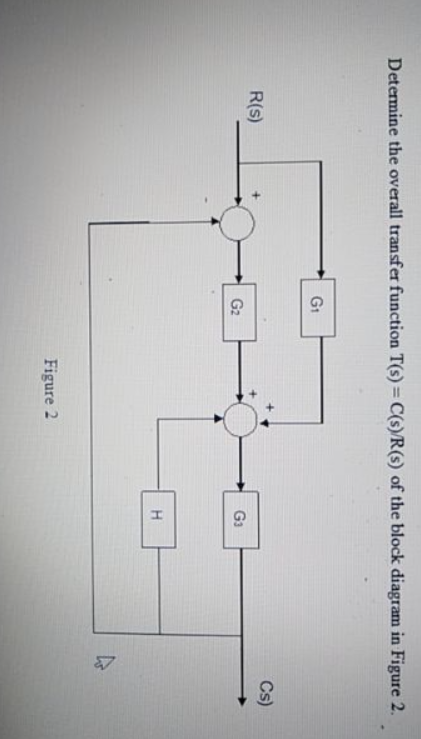 Solved Determine the overall transfer function | Chegg.com