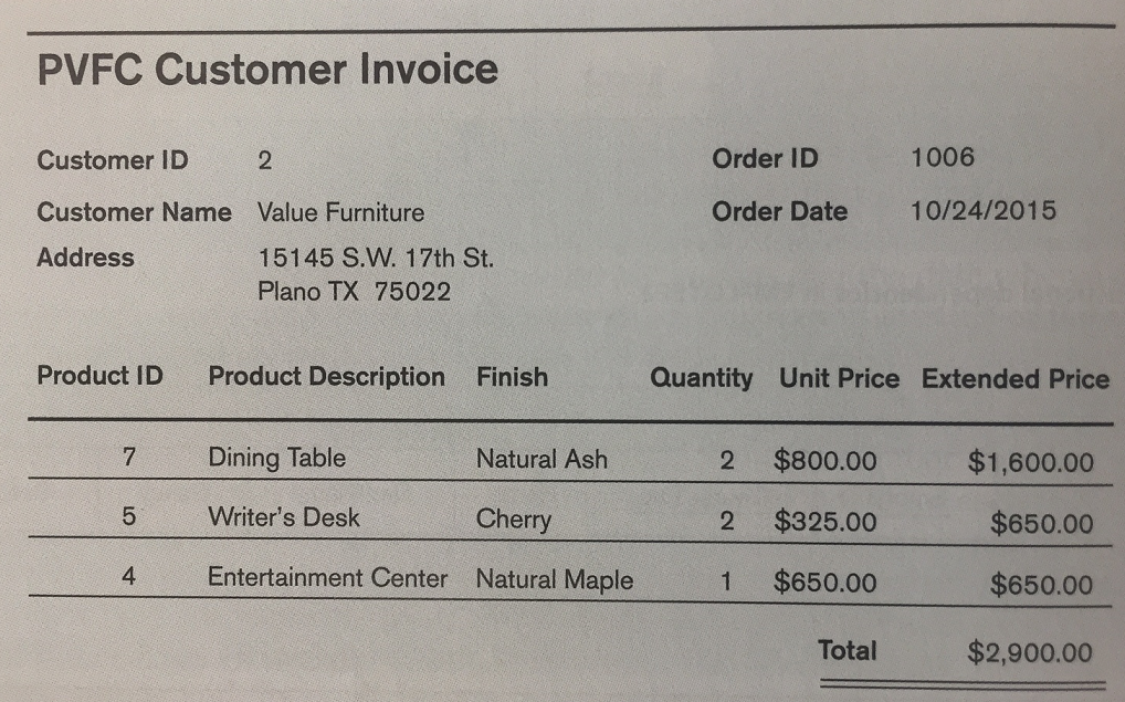 Solved (40) Consider the following invoice data. (10) | Chegg.com