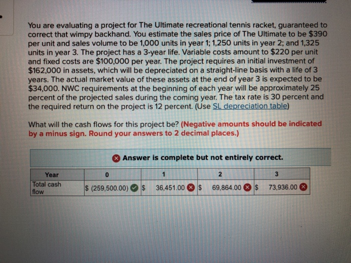 Solved You are evaluating a project for The Ultimate | Chegg.com