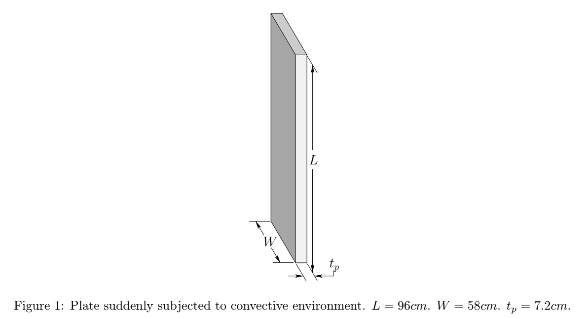 Solved The plate shown in Figure 1 is initially at a | Chegg.com