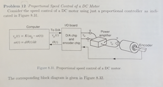 Problem 12 Proportional Speed Control of a DC Motor | Chegg.com