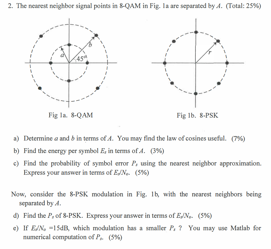 Solved 2. The nearest neighbor signal points in 8 -QAM in | Chegg.com