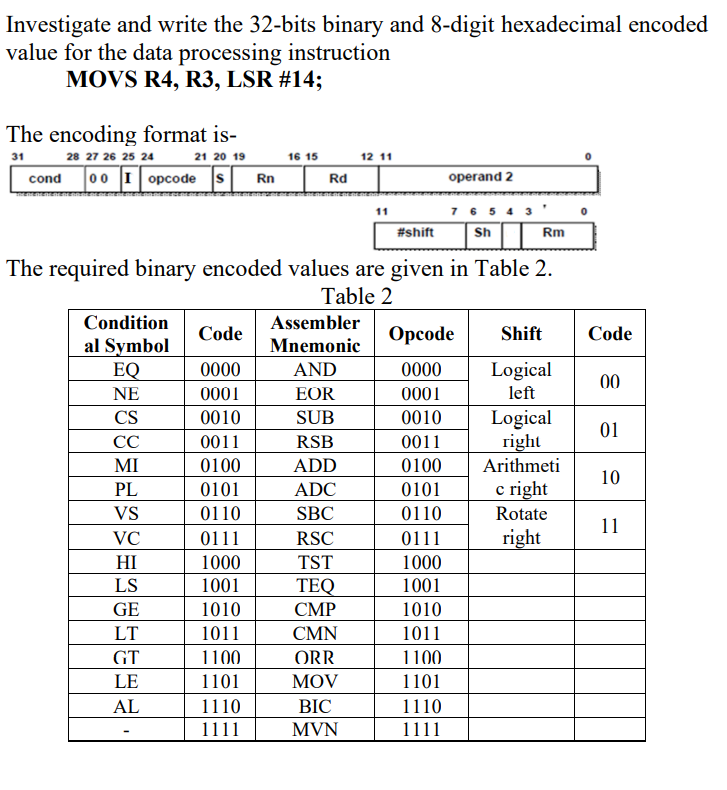 Investigate and write the 32-bits binary and 8-digit | Chegg.com