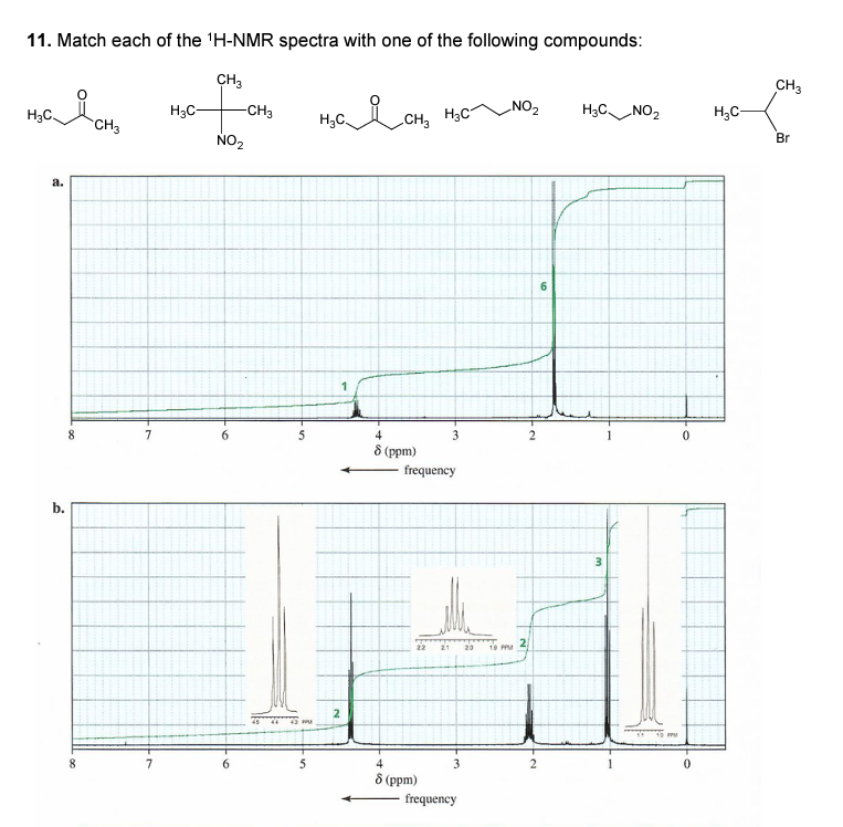 Solved 11. Match each of the 'H-NMR spectra with one of the | Chegg.com
