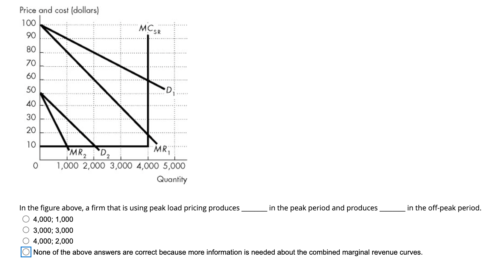 In the figure above, a firm that is using peak load | Chegg.com
