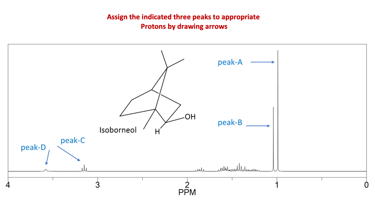 Solved LAB: REDUCTION OF CAMPHOR TO ISOBORNEOL 1. For the IR | Chegg.com