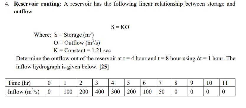 Solved 4. Reservoir routing: A reservoir has the following | Chegg.com
