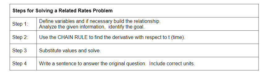 Solved Steps for Solving a Related Rates Problem Step 1: | Chegg.com