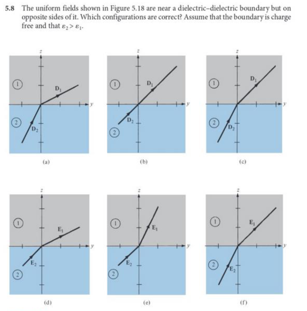 Solved 5.8 The uniform fields shown in Figure 5.18 are near | Chegg.com