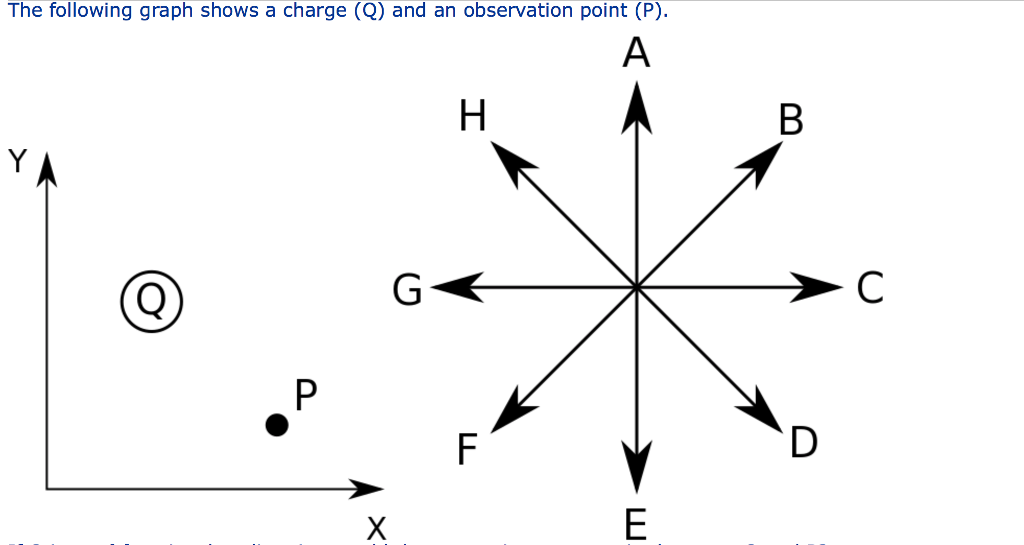 Solved The following graph shows a charge (Q) and an | Chegg.com