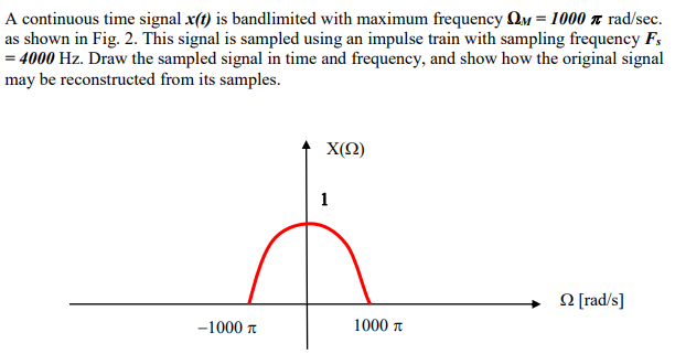 Solved A continuous time signal x(t) is bandlimited with | Chegg.com