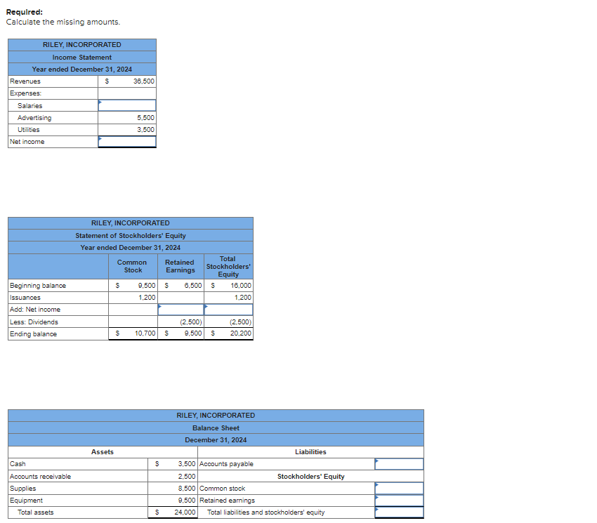 Solved Required: Calculate the missing amounts. | Chegg.com