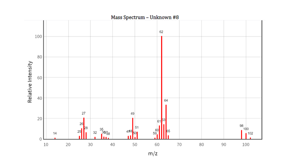 Solved Mass spectrometry is an analytical technique used to | Chegg.com