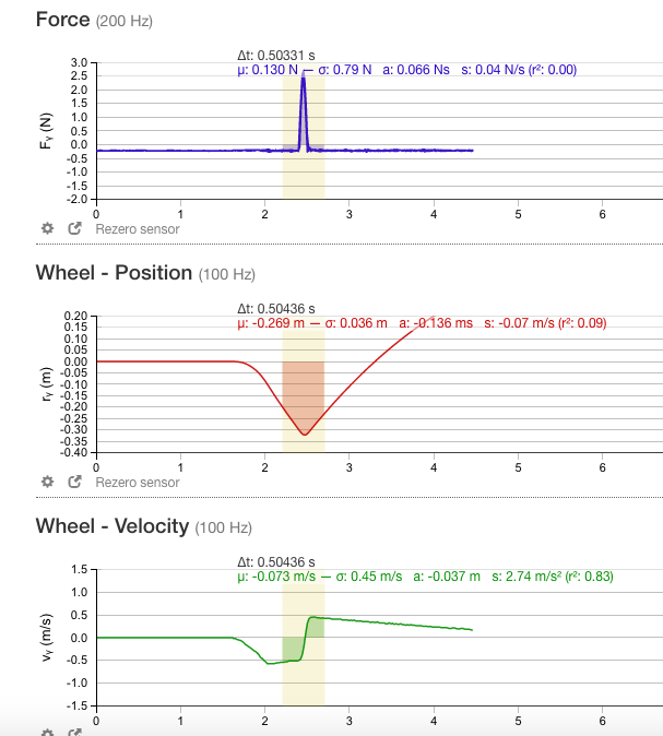 PROCEDURE: Equipment IOLab – we will use the | Chegg.com
