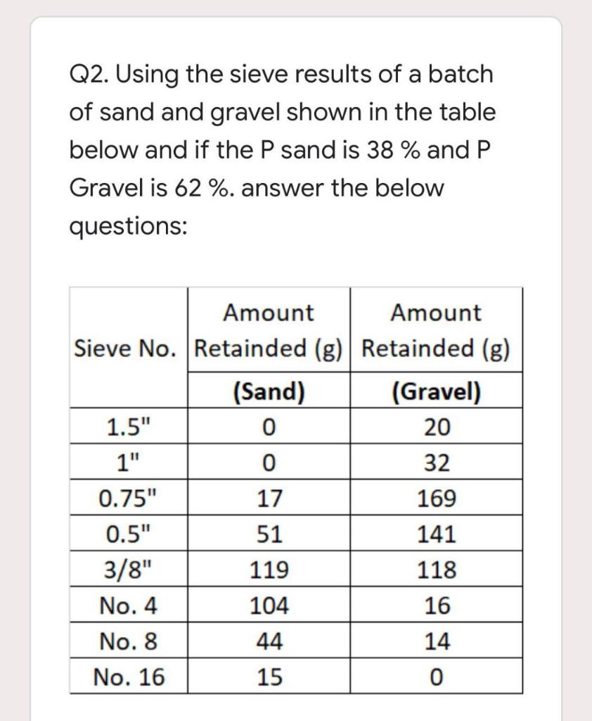 Solved Q2. Using the sieve results of a batch of sand and | Chegg.com