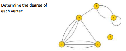 Solved Determine the degree of each vertex. | Chegg.com