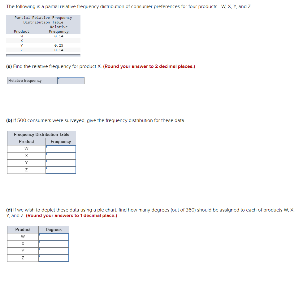 Solved The following is a partial relative frequency | Chegg.com