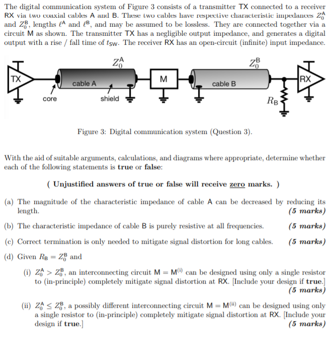 The digital communication system of Figure 3 consists | Chegg.com