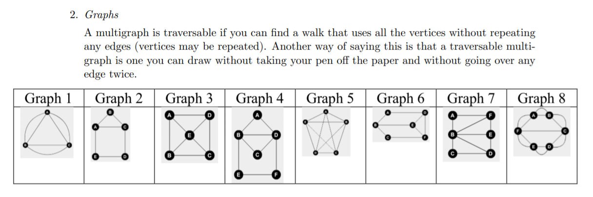 Solved 2. Graphs A multigraph is traversable if you can find | Chegg.com