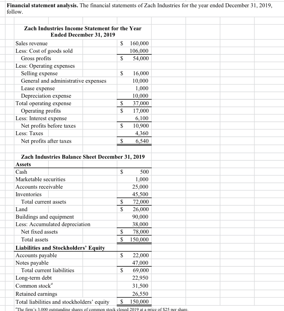 Solved Financial statement analysis. The financial | Chegg.com