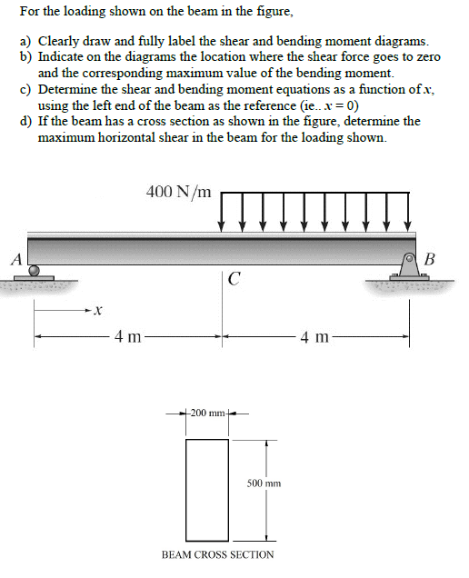 Solved For the loading shown on the beam in the figure, a) | Chegg.com