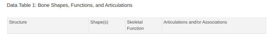 Solved Data Table 1: Bone Shapes, Functions, and | Chegg.com