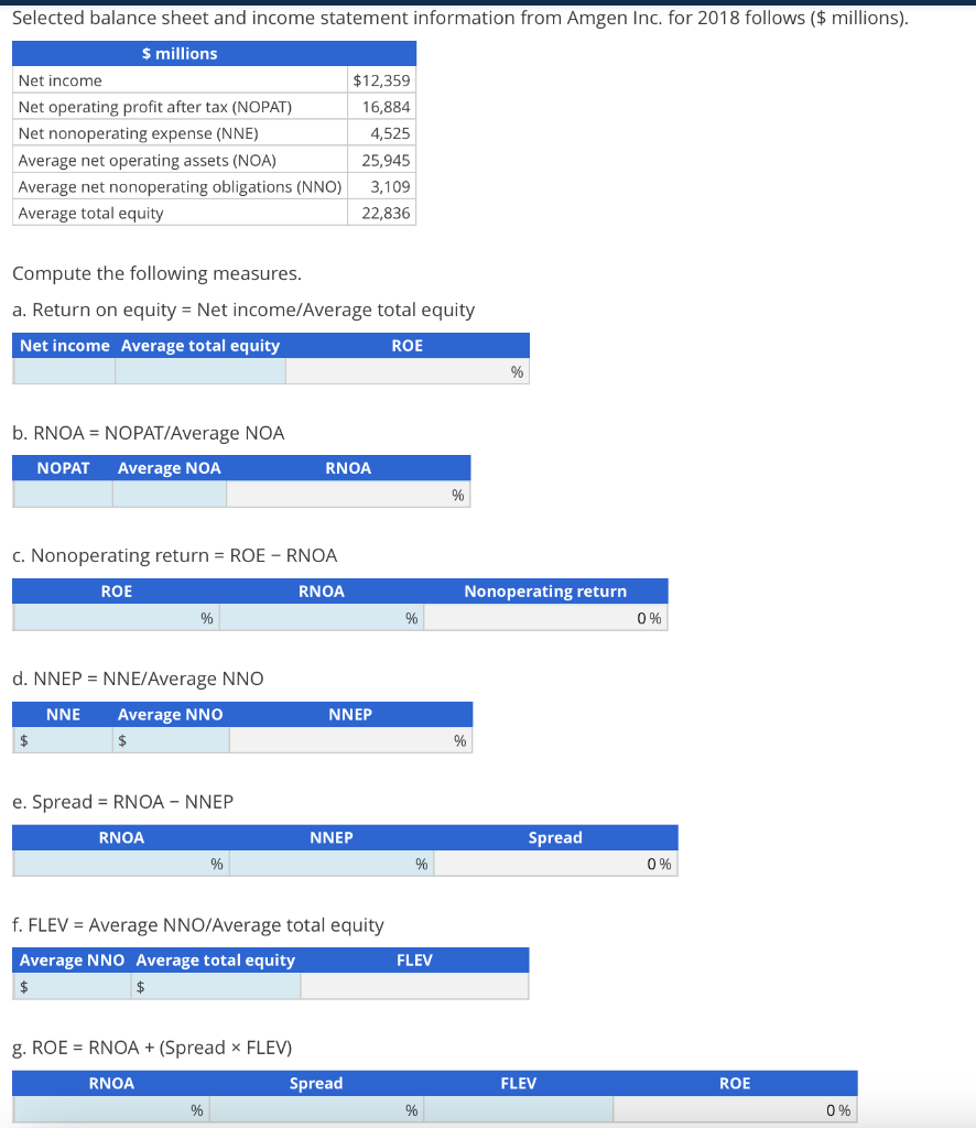 Solved Compute the following measures. a. Return on equity = | Chegg.com