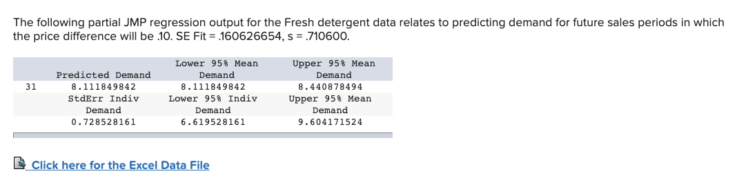 Solved The following partial JMP regression output for the | Chegg.com