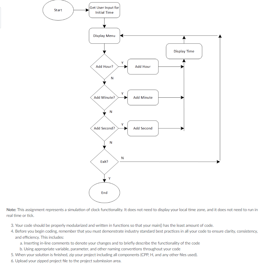 Solved Chada Tech Clocks Functional Requirements Problem | Chegg.com