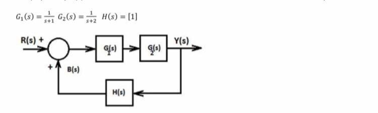Solved Question9: For the given block diagram a:)Using block | Chegg.com