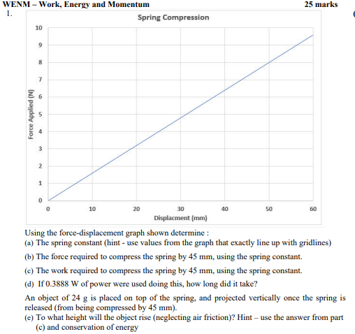 Solved Using the force-displacement graph shown determine : | Chegg.com