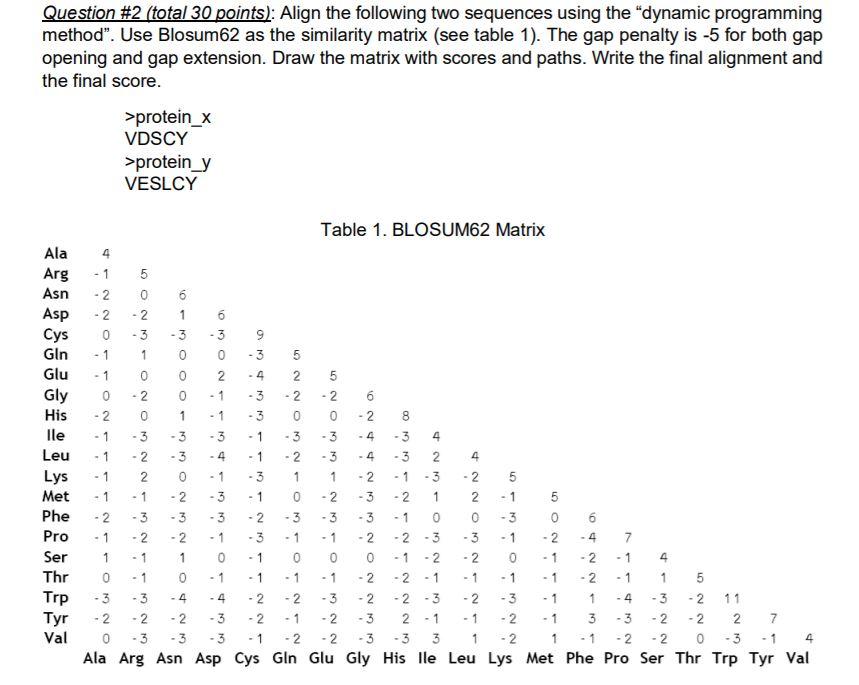 Solved Question #2 (total 30 points): Align the following | Chegg.com