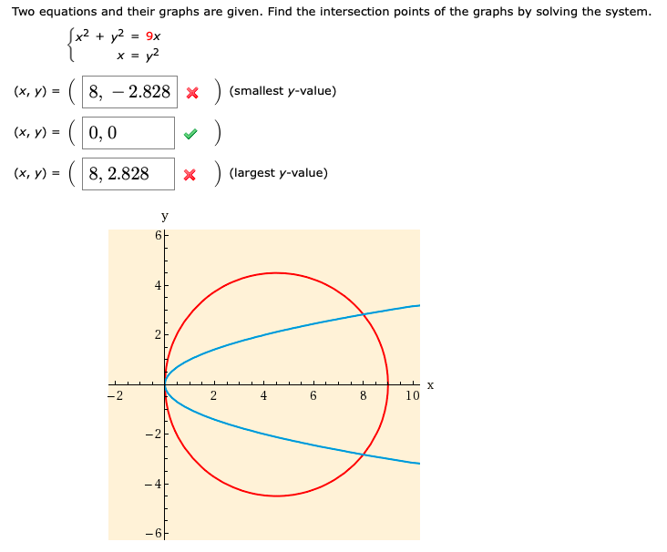 Solved Two equations and their graphs are given. Find the | Chegg.com