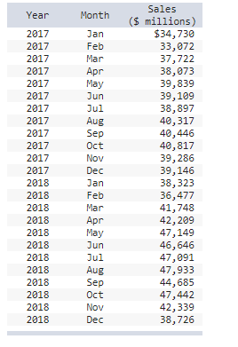 Solved Year Month 2017 2017 2017 2017 2017 2017 2017 2017 | Chegg.com